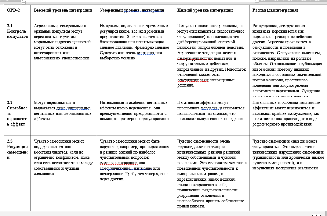 Осенне-зимняя школа по OPD-2 — psybay